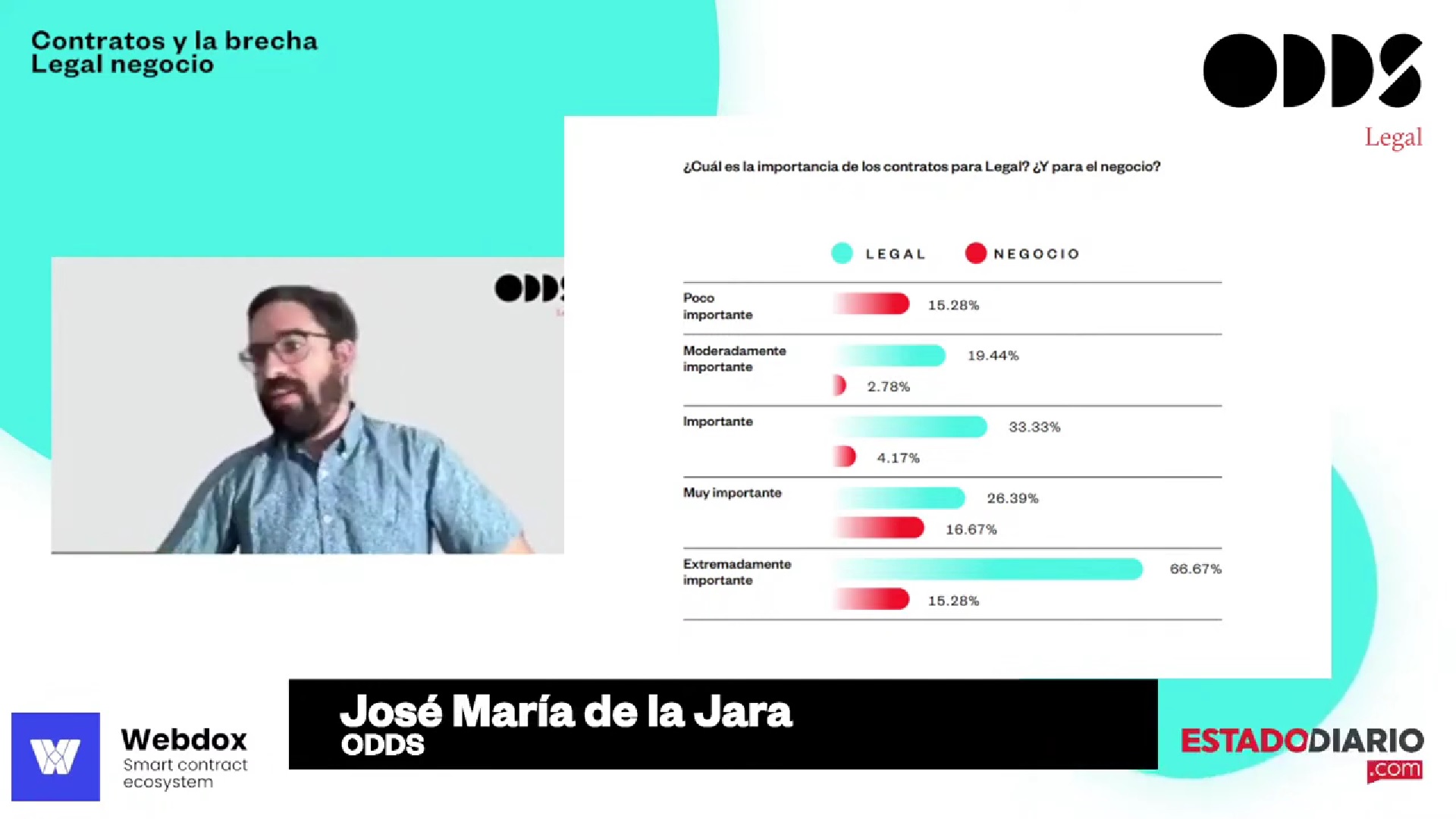 Presentación del reporte “Contratos y la brecha Legal-negocio” | EstadoDiario